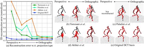 A Quantitative Comparisons Of Reconstruction Accuracy With Previous