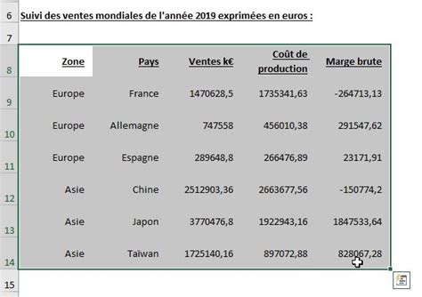 l analyse rapide des données apprendre excel pour les débutants