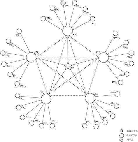 Cloud Heterogeneous Storage System And Data Copy Management Method Thereof Eureka Patsnap