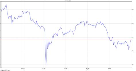 Form Def 14a Other Definitive Proxy Statements Advfn
