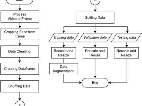 Image Based Facial Emotion Recognition Using Convolutional Neural