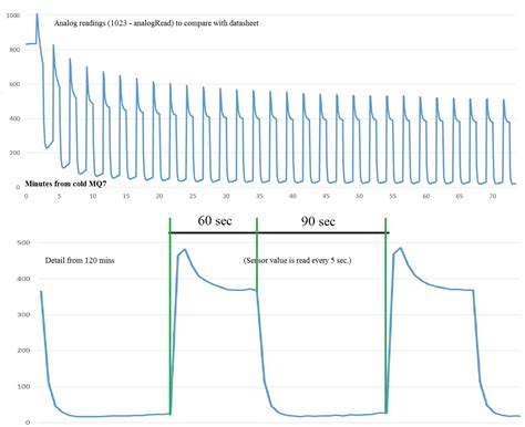 MQ CO Module Setup Sensors Arduino Forum