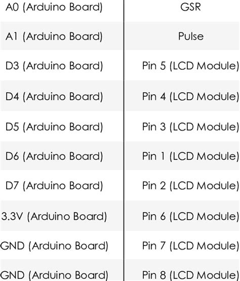Arduino Pin Connections With Sensor And Lcd Download Table