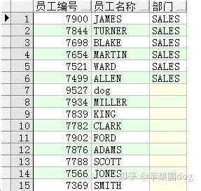oracle 多表连接查询 join一 知乎