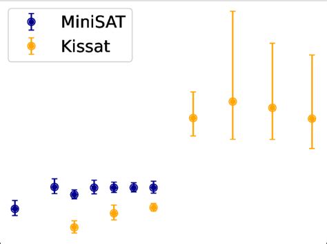 Fig S3 The Relative Variance σ 2 N µ 2 N Of Minisat And Download Scientific Diagram