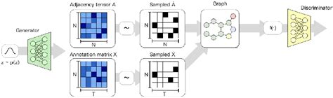 Figure 2 From Ganexplainer Explainability Method For Graph Neural Network With Generative