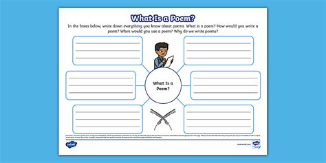 What Is A Poem Mind Map Teacher Made Twinkl