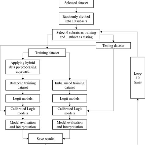 Overview Of The Applied Framework Download Scientific Diagram