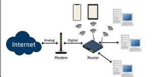 Modem Vs ONT The Ultimate Guide To Connectivity Devices ZHAOXIAN
