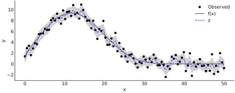 6 Time Series — Bayesian Modeling And Computation In Python