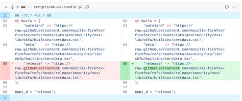 Detecting Malicious Unicode Daniel Haxx Se