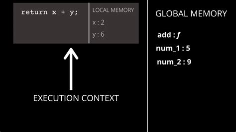 Primitives Vs Objects In Javascript Call By Sharing Dev Community