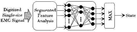 Emg Classification Strategy By Ann Approach Download Scientific Diagram