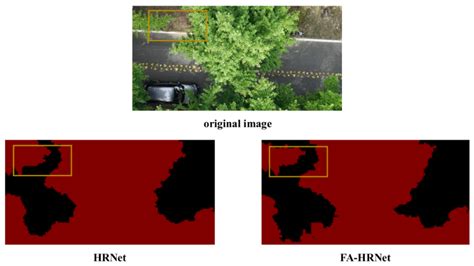 Fa Hrnet A New Fusion Attention Approach For Vegetation Semantic Segmentation And Analysis