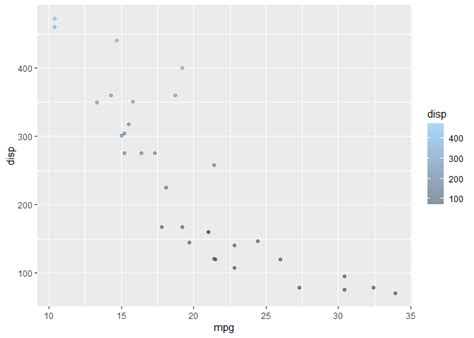 adding `override aes ` to `guide colorbar ` · issue 5085 · tidyverse ggplot2 · github