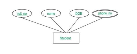 Types Of Attributes In Er Model Geeksforgeeks