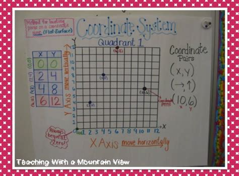 Coordinate Graphing Math Patterns Math Charts