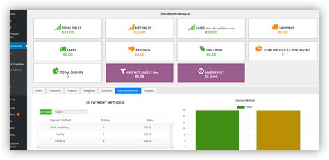 Best WooCommerce Analytics And Reporting Plugins For Your Online Store SweetCode