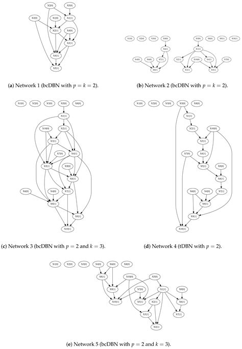 Polynomial Time Algorithm For Learning Optimal Bfs Consistent Dynamic