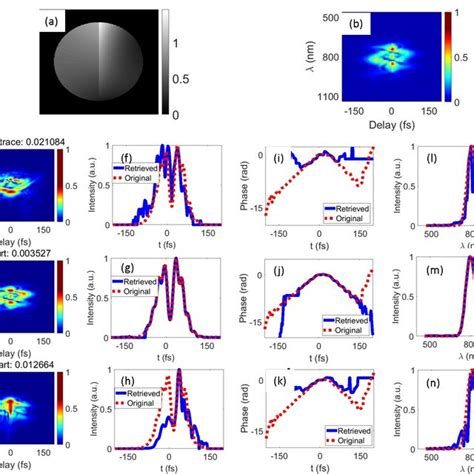Numerical Reconstruction From A Partially Polluted Thg−frog Trace Of A
