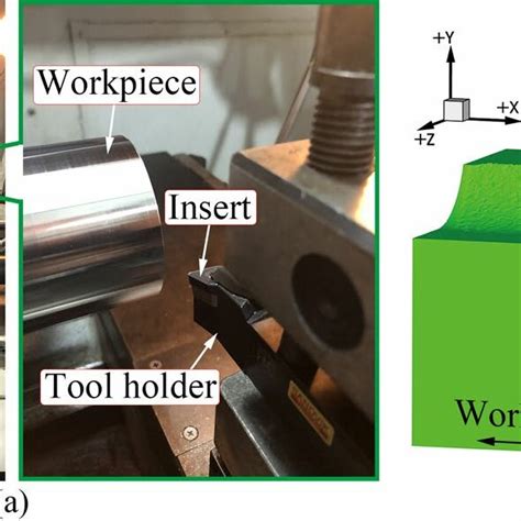 A The Details Of Turning Experimental Setup In The Cnc Lathe B Download Scientific Diagram