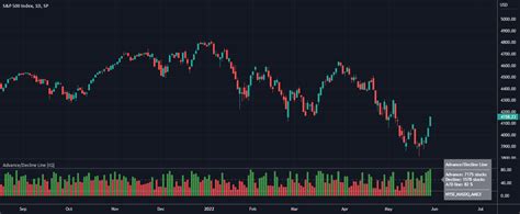Advancedecline Line Iq — Indicator By Iq Trading — Tradingview