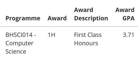 Dylan Garrett On Linkedin Graduate Computerscience Careers 13 Comments