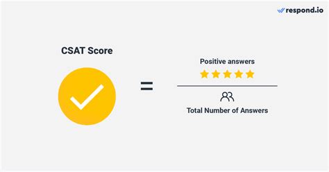 What Is Csat The Customer Satisfaction Process Guide [july 2023]