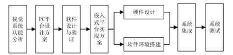 【毕业设计】深度学习试卷批改系统 Opencv Python 机器视觉基于深度学习的阅卷系统 Csdn博客