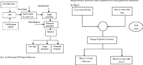Figure 1 From Digital Watermarking Of Compressed Images With Improved Semantic Scholar
