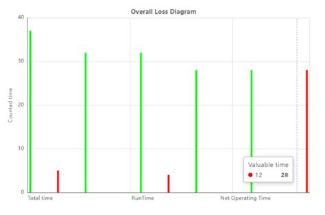 Dashboard 20 Ui Chart Dashboard Node Red Forum