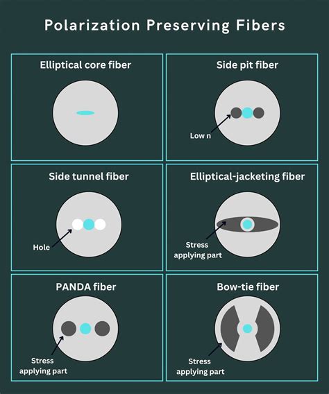 Specialty Fiber Optic Cable Types The Comprehensive List