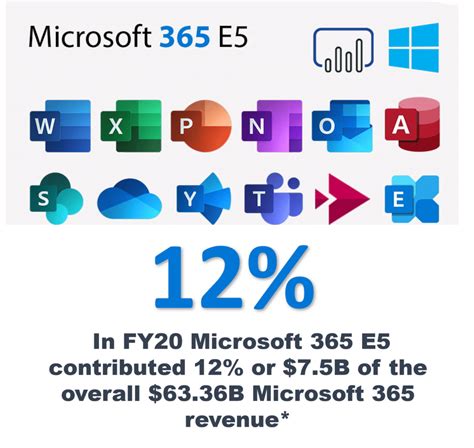 What Does Microsoft 365 E5 Security Include At Clara Moran Blog