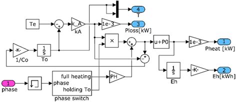 ODE Based Model Of PP A Using Simulink Download Scientific Diagram