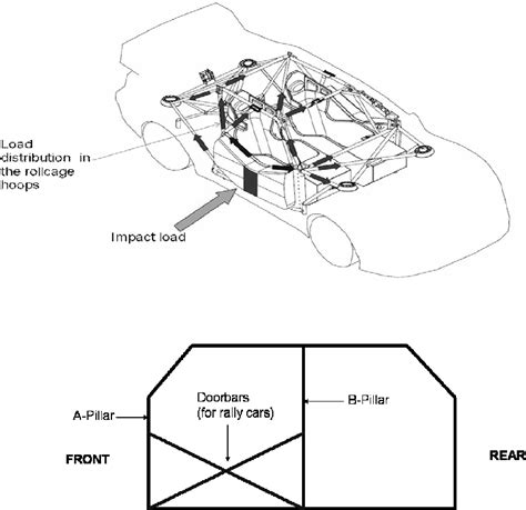 Figure 1 From The Application Of Energy Absorbing Structures On Side Impact Protection Systems
