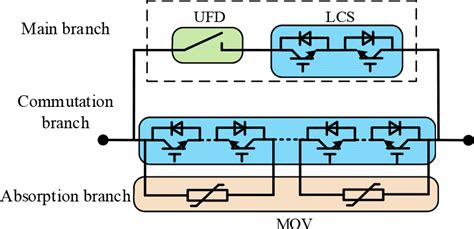 Basic Structure Of Hybrid Dc Circuit Breaker Download Scientific Diagram