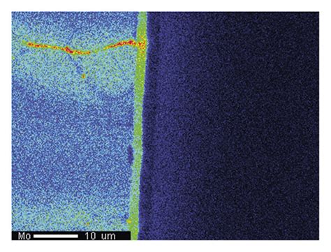 Concentration Profiles From Epma Analysis Of Elements Ti Fe Ni Cr Download Scientific