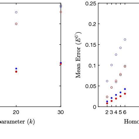 Options For A Microstructure Generation In Dream3d 42 And B Cpfem