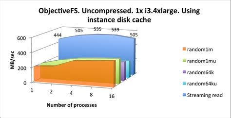 Objectivefs Appendix H Of Migrating A Kdb Hdb To Amazon Ec2 Cloud