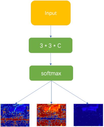Improving Crowd Counting With Scale‐aware Convolutional Neural Network