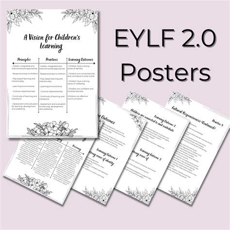 Eylf 2 0 Posters And Cheat Sheets Minimalist Learning Outcomes Etsy