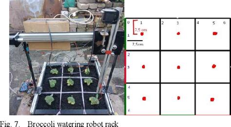 figure 7 from implementation of convolutional neural network on farming