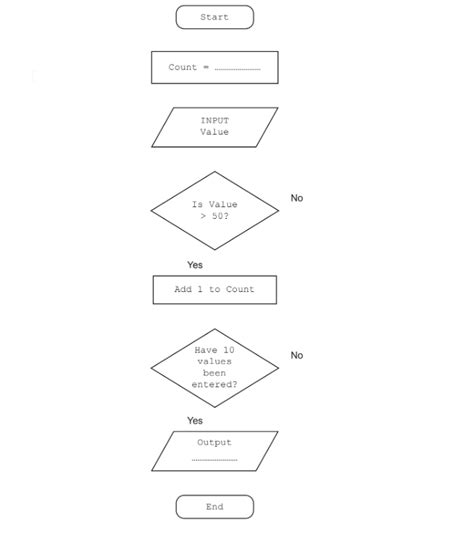 Designing Creating And Refining Algorithms Ocr Gcse Computer Science Exam Questions And Answers