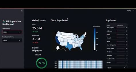 Video Created A Us Populations Dashboard Using Streamlit Nadeem Niazi Posted On The Topic