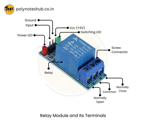 What Is Modulation Index In Am New Topic [2024] Poly Notes Hub