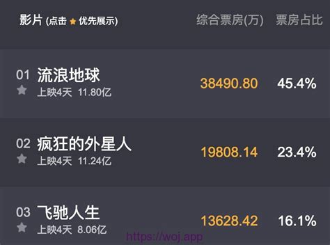 Python 含代码 爬取了猫眼 万条评论告诉你飞驰人生值不值得看 汪洋大海 蜗居