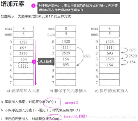 数据结构与算法（python版）python数据结构与算法 Csdn博客