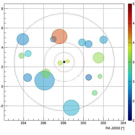 Arrival Directions Of Antares Events In Equatorial Coordinates Around Download Scientific