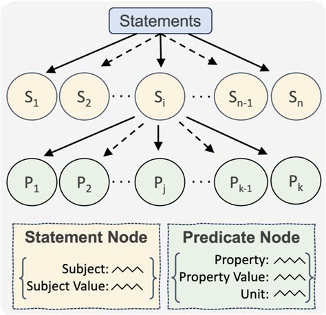 논문 리뷰 Statements Universal Information Extraction From Tables With