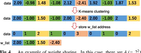 Figure 4 From Energy Efficient Ecg Signals Outlier Detection Hardware